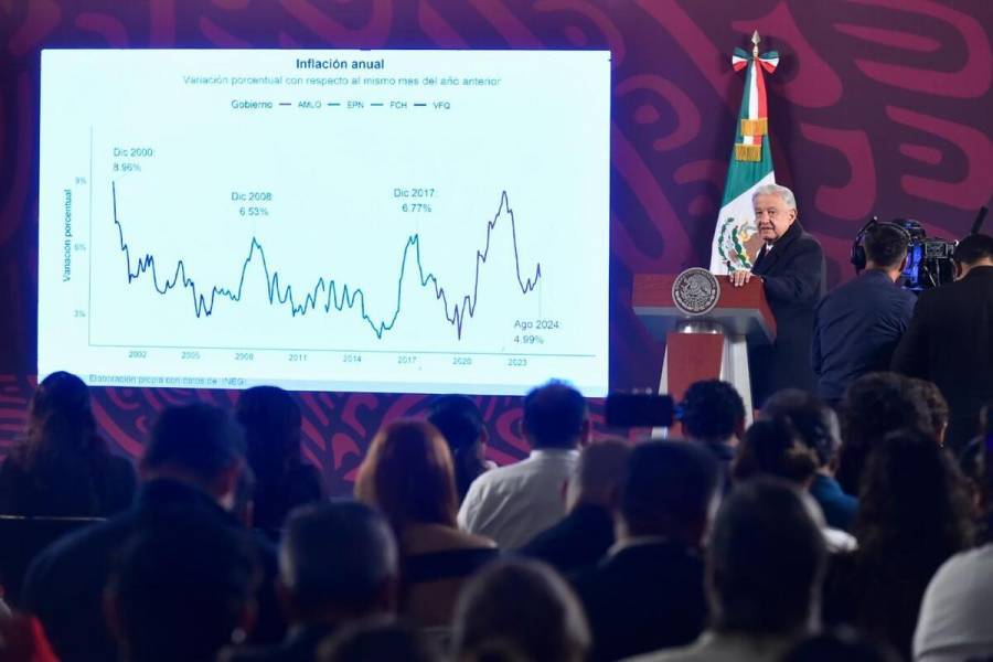 Amlo Cierra Sexenio Con 591 De Confianza Dice Hubo 19 Menos 2059